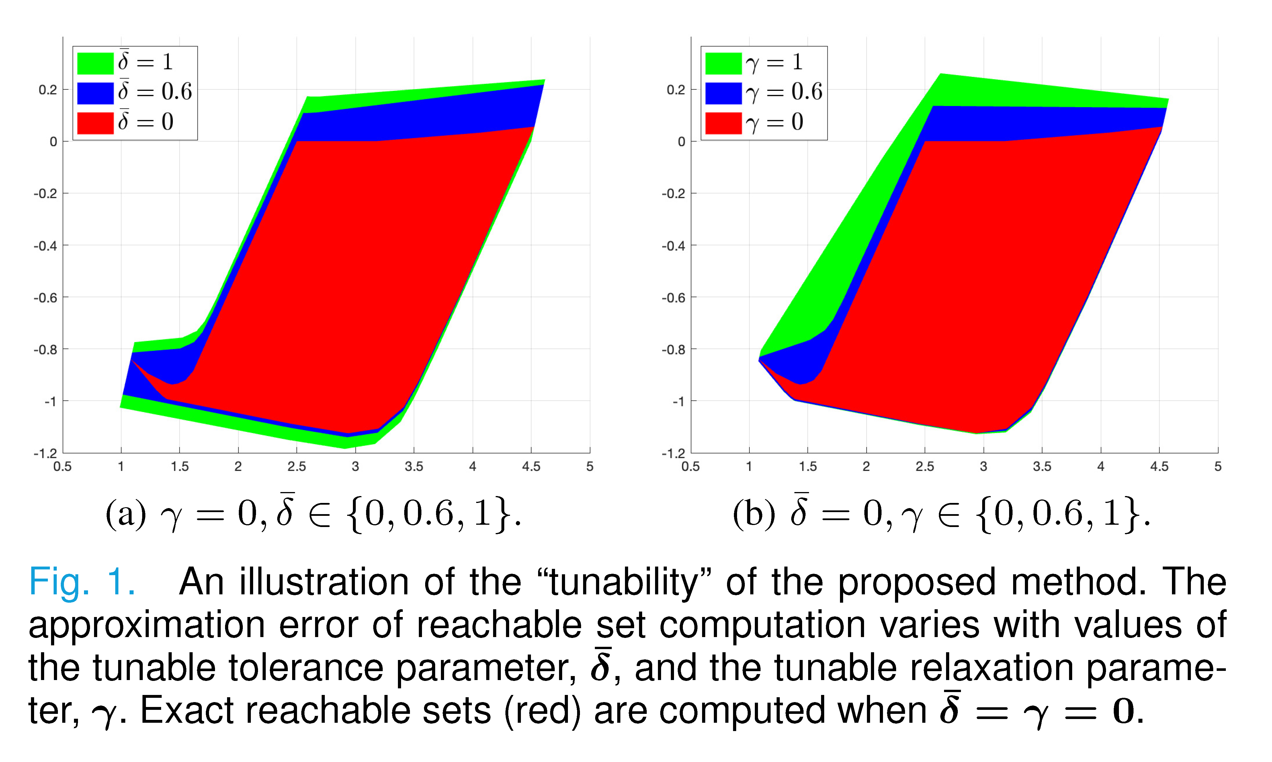 Reachability Analysis of Neural Network Control Systems With Tunable Accuracy and Efficiency ...
