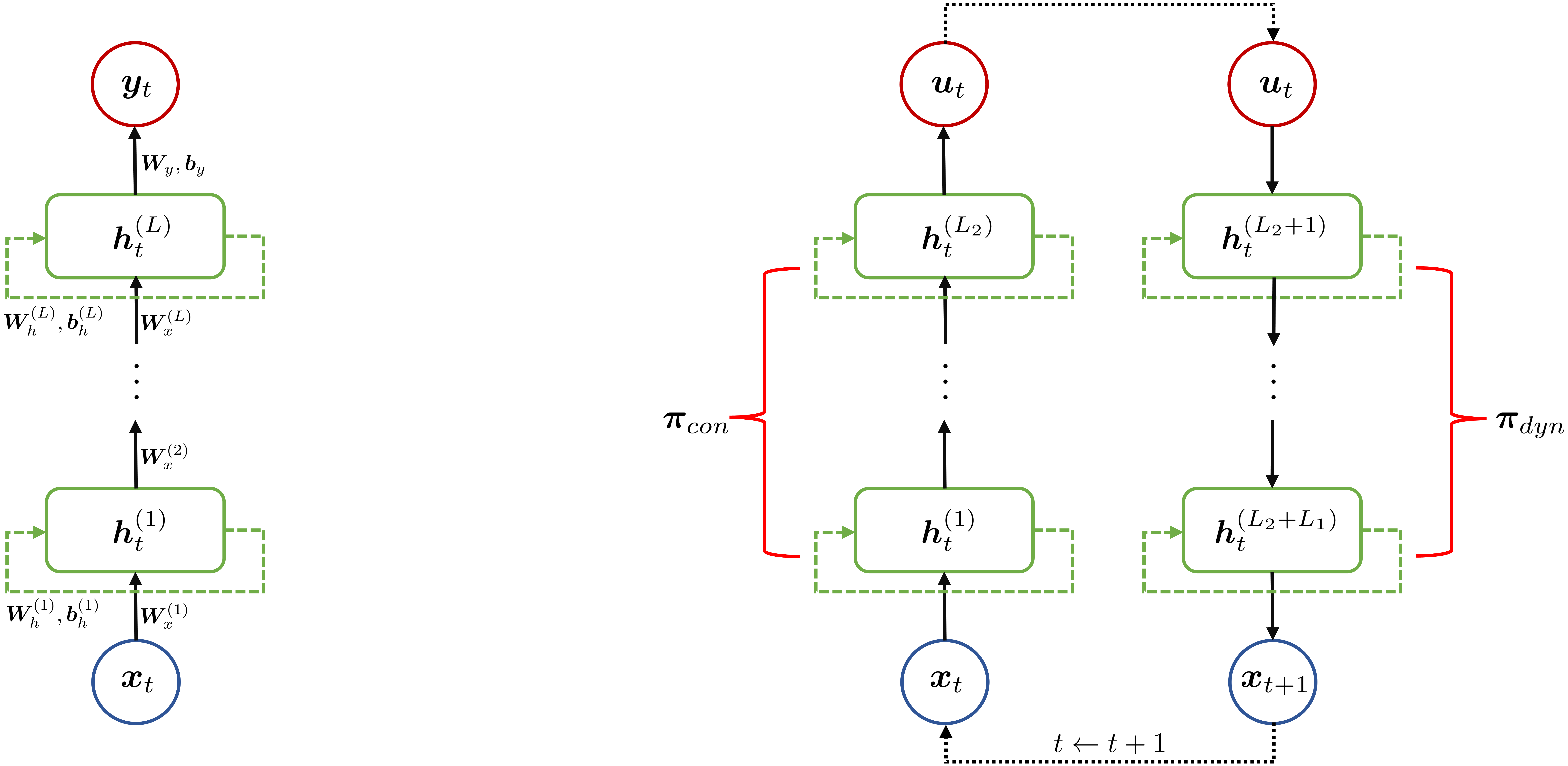 Forward and Backward Reachability Analysis of Closed-loop Recurrent ...